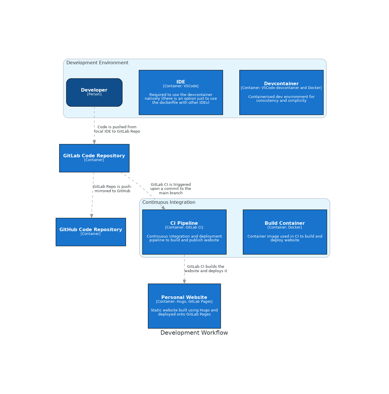 Evolving this Website | Roll Again